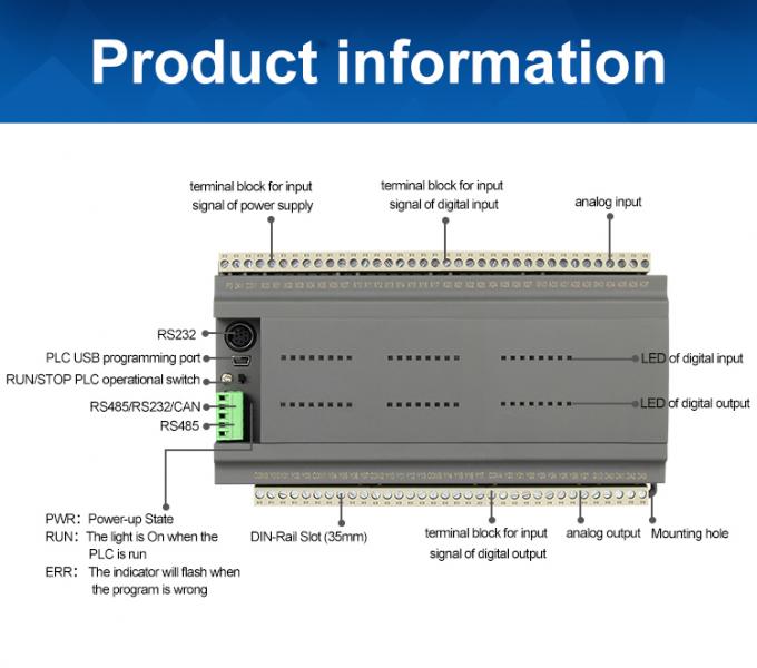 Wifi Ethernet Industrial Automation PLC Module 8AI 4AO Standalone PLC